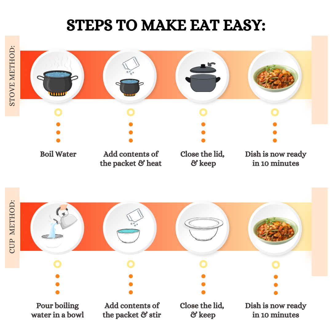 Eat Easy Foods – Pav Bhaji – eateasy new